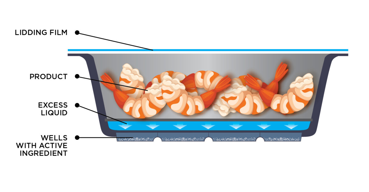SeaWell - Aptar – Food Protection