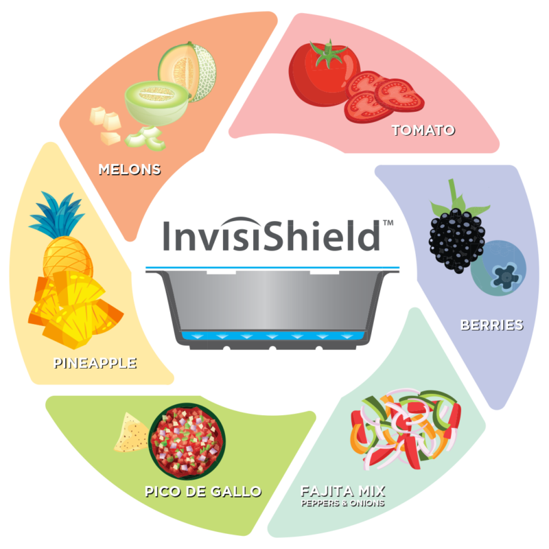 InvisiShield - Aptar – Food Protection